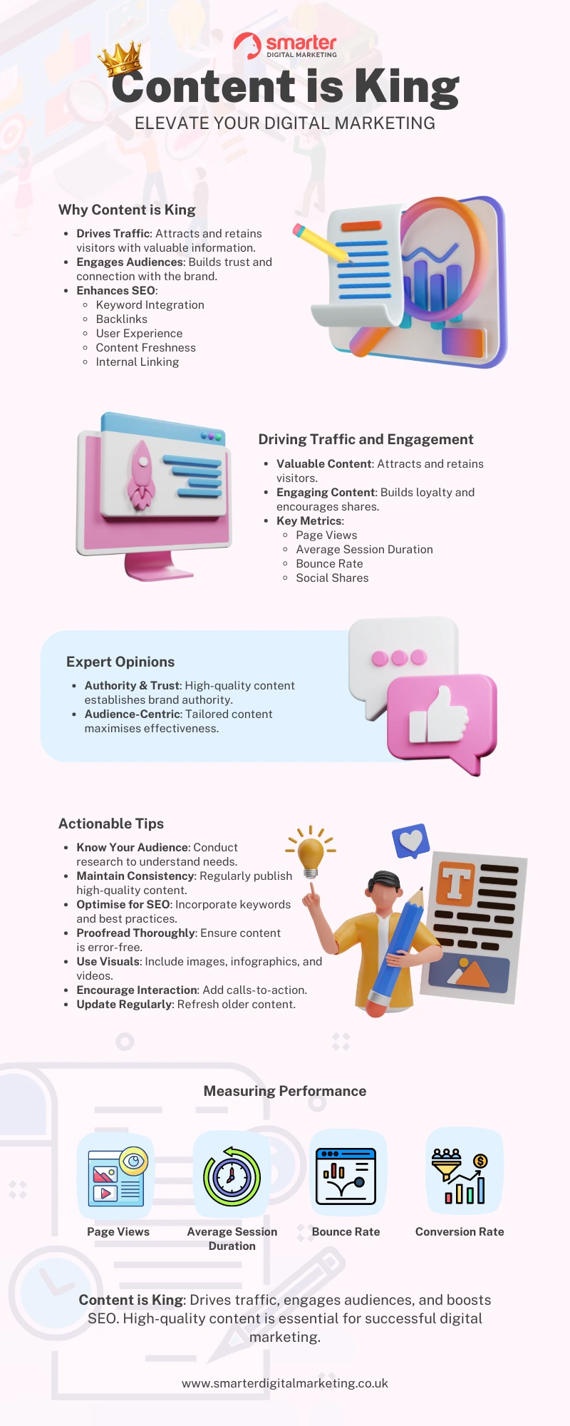 Content is King: Elevate Your Digital Marketing - Smarter Digital Marketing
