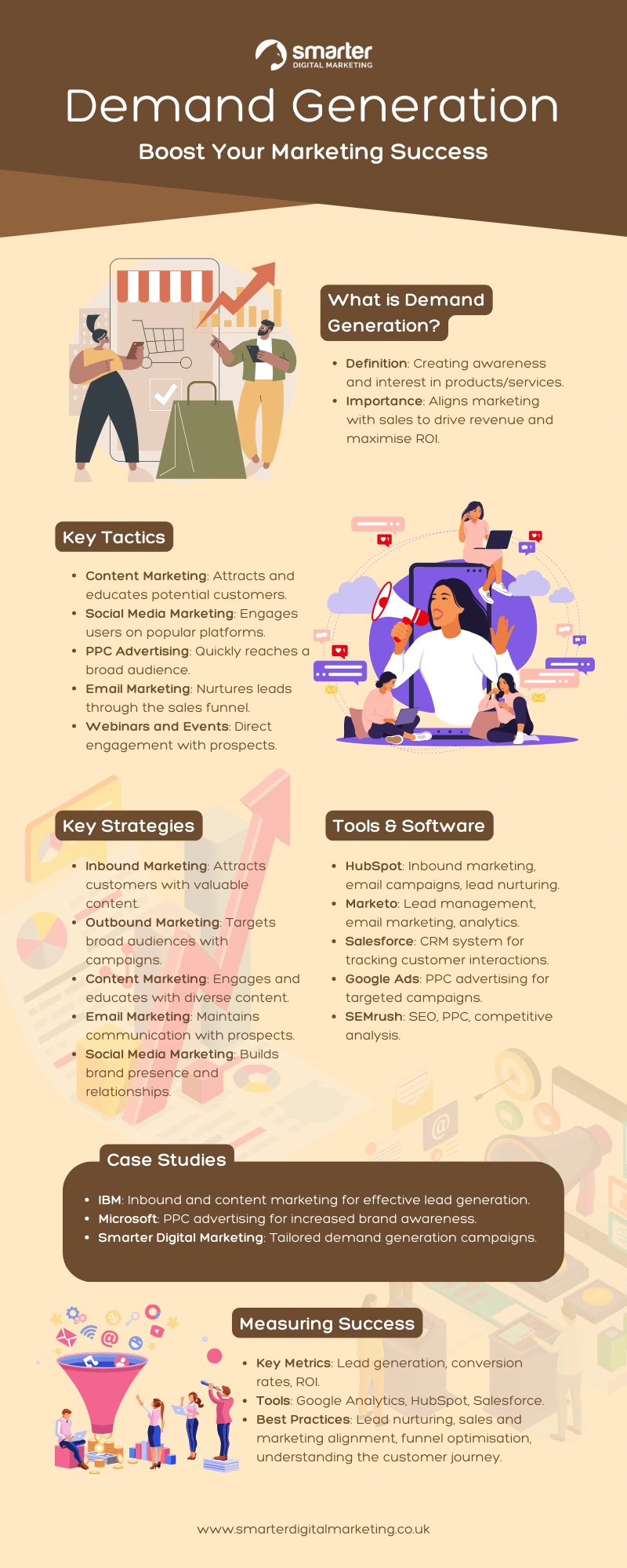 Demand Generation: Boost Your Marketing Success - Smarter Digital Marketing