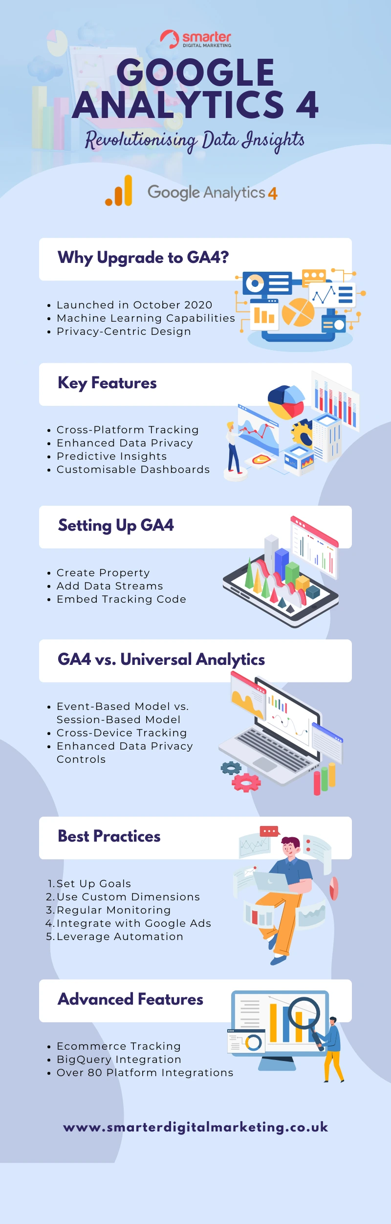 Google Analytics 4: Revolutionising Data Insights