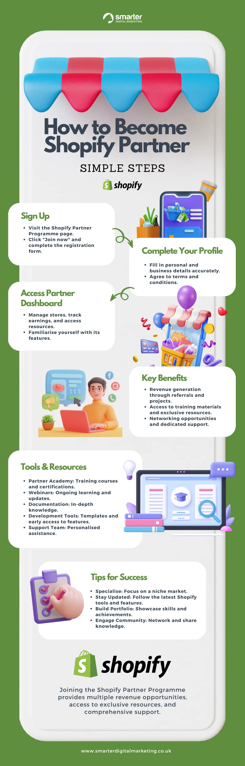 How to Become Shopify Partner: Simple Steps - Smarter Digital Marketing