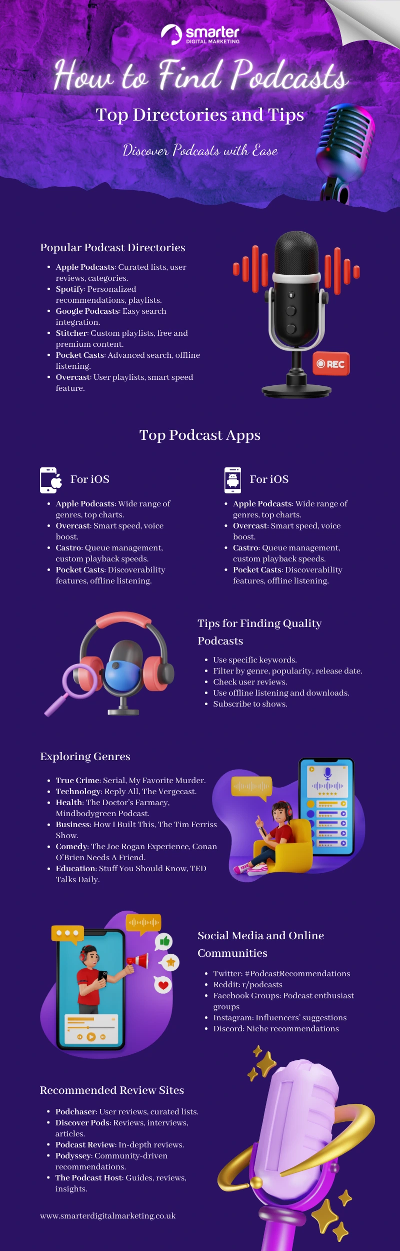 How to Find Podcasts: Top Directories and Tips - Smarter Digital Marketing