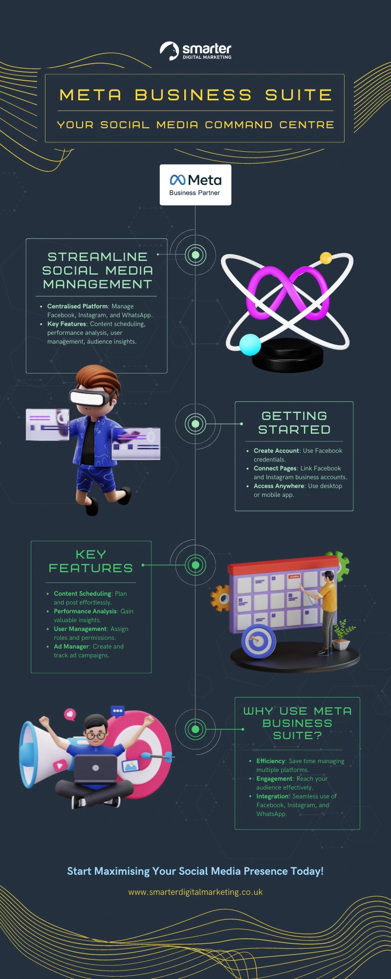 Meta Business Suite: Your Social Media Command Centre