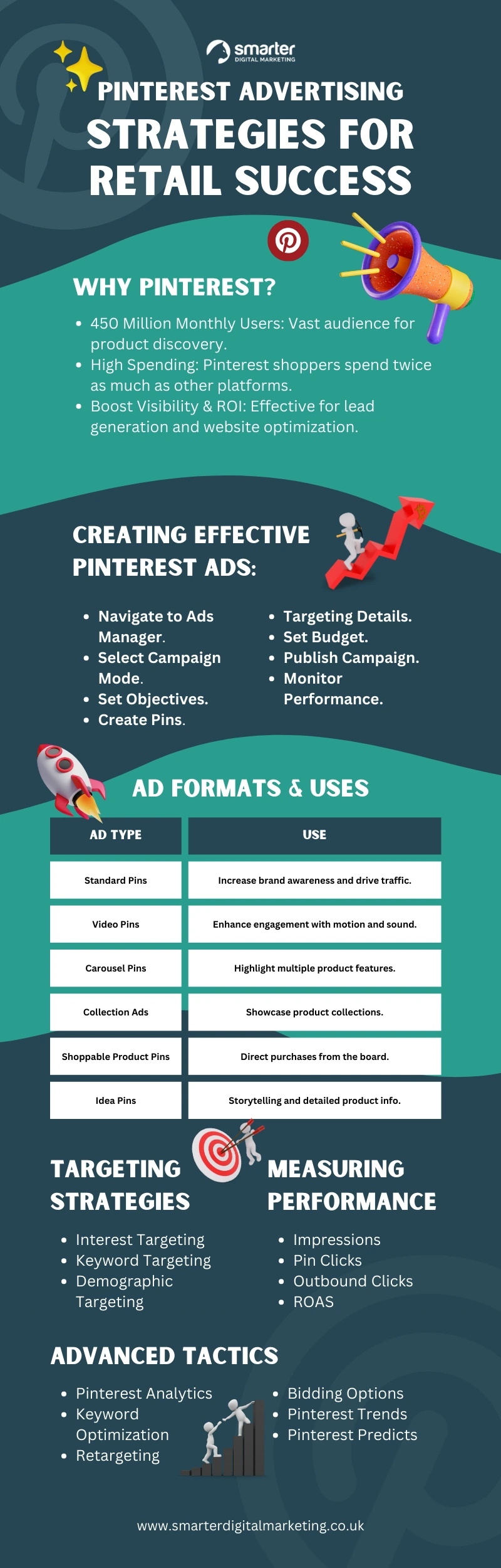 Pinterest Advertising Strategies for Retail Success