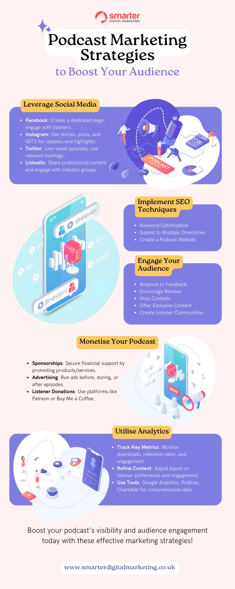 Podcast Marketing Strategies to Boost Your Audience - Smarter Digital ...