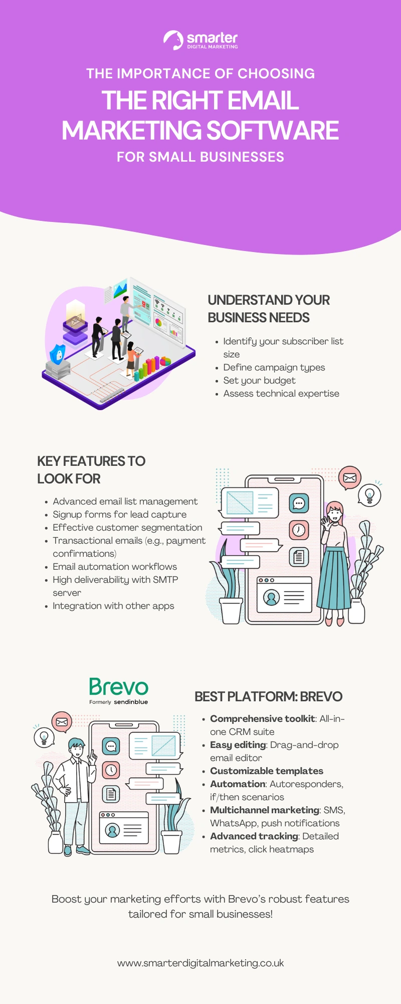 The Importance of Choosing the Right Email Marketing Software for Small ...