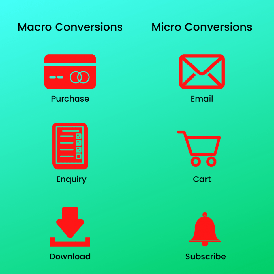 Conversion Rate Optimisation | Online Conversion Rate | Increase ...